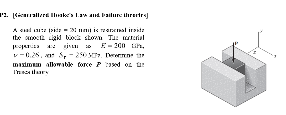 Solved [Generalized Hooke's Law and Failure theories] A | Chegg.com