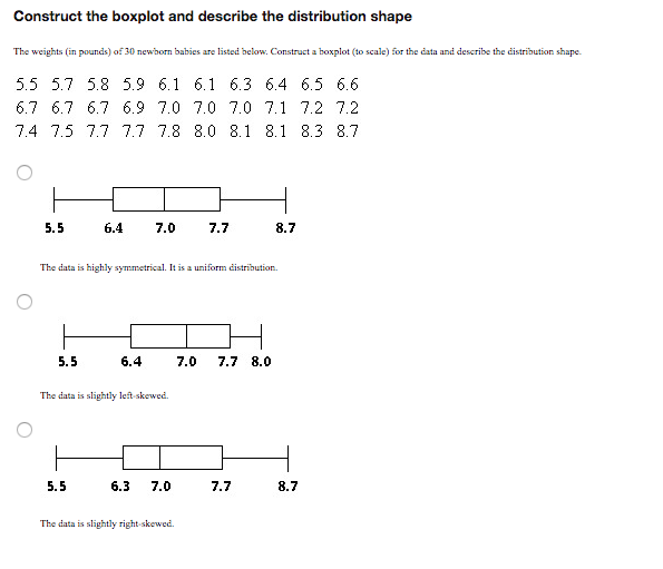 Solved Construct the boxplot and describe the distribution | Chegg.com