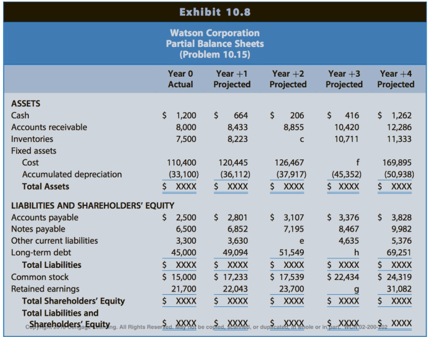Solved 10.15 Identifying Financial Statement Relations. | Chegg.com