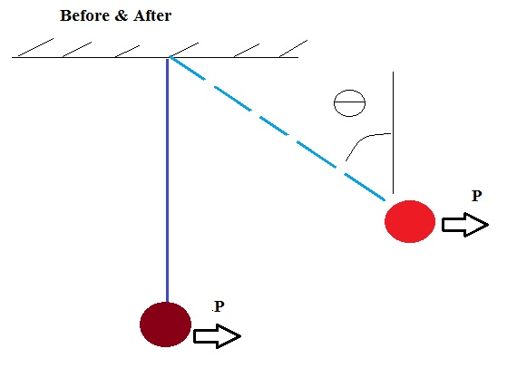 Solved A small object of mass m is suspended from a string | Chegg.com