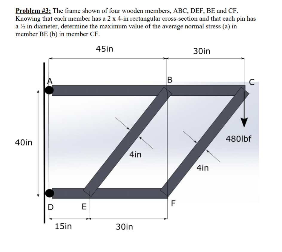 Solved Problem #3: The frame shown of four wooden members, | Chegg.com