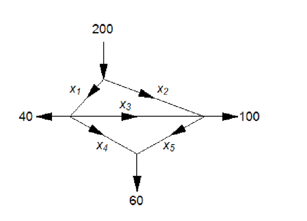 Solved This task addresses and shows how to use linear | Chegg.com
