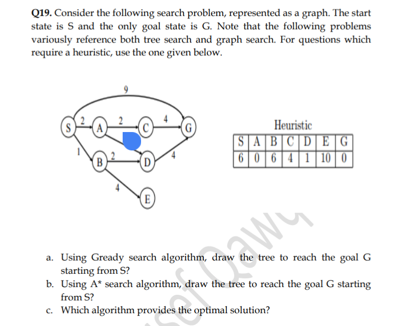Q19 Consider The Following Search Problem 