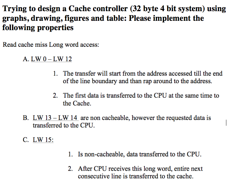 Trying to design a Cache controller (32 byte 4 bit | Chegg.com