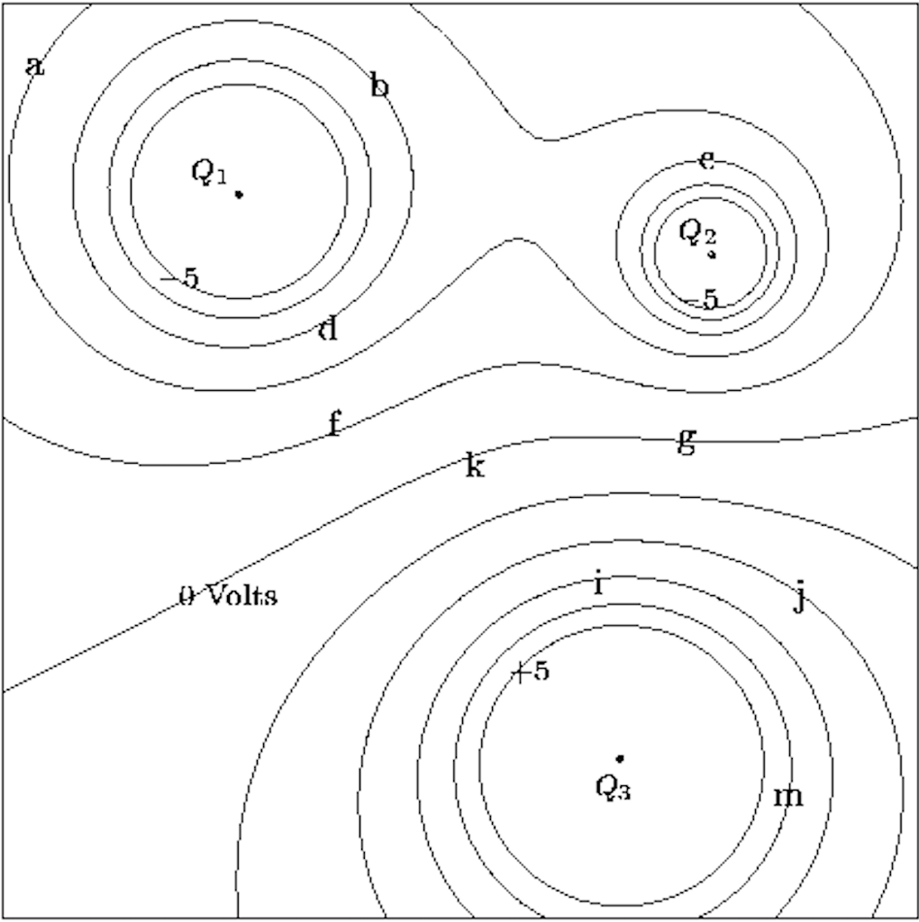 Solved The lines show the equipotential contours in the | Chegg.com