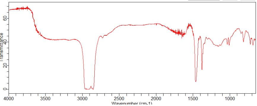 Please show/explain all the important structures from | Chegg.com