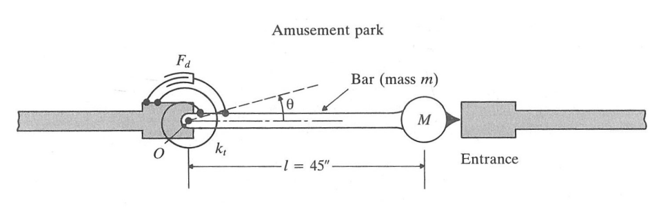 Solved One end of a uniform rigid bar of mass m is connected | Chegg.com