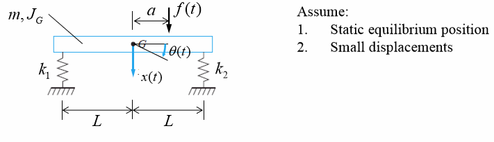 Solved m,JG Assume: 1 Static equilibrium position 2. Small | Chegg.com