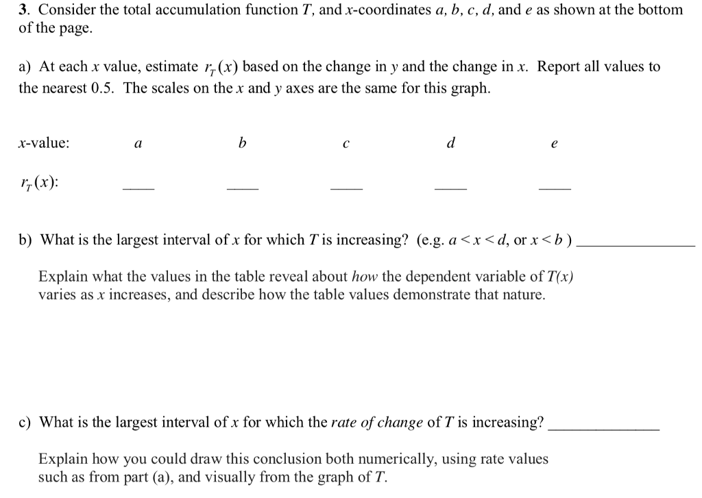 Solved Consider the total accumulation function T , and x - | Chegg.com