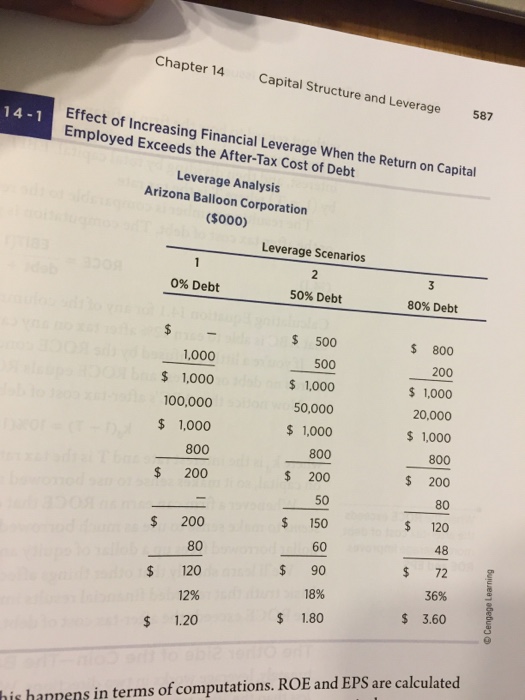 Solved asic Concepts and Calculations: Tables 14-1 and 14-2 | Chegg.com