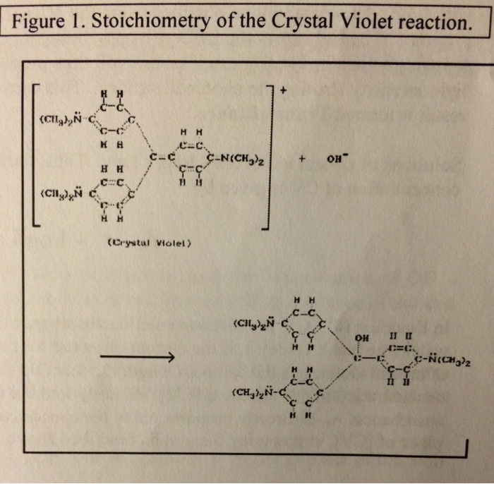 Solved Reaction of Crystal Violet with NaOH: A Kinetic | Chegg.com