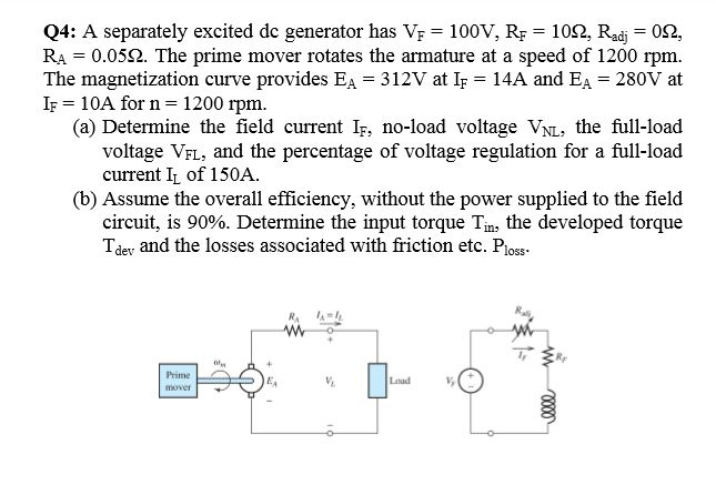 Solved Q4: A separately excited dc generator has VF 100V, RF | Chegg.com