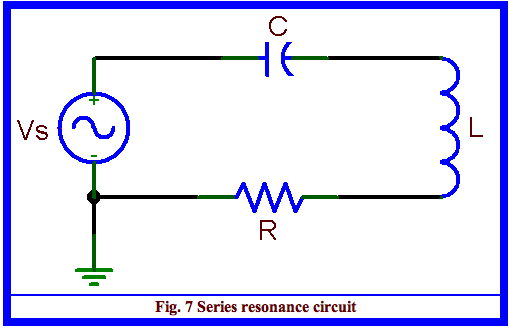 Solved Sketch The So Called Resonance Curve For The Series