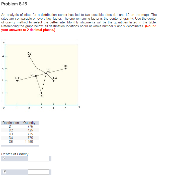 Solved An analysis of sites for a distribution center has | Chegg.com