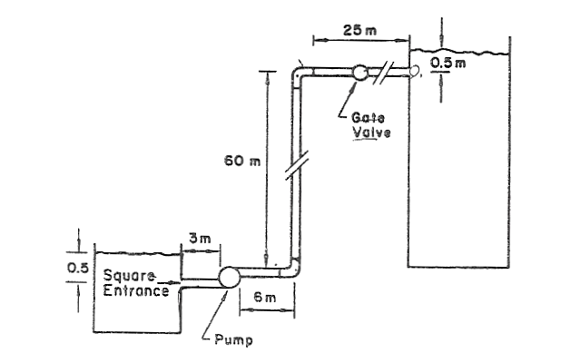 Solved 2. A liquid flow system is shown below. Compute the | Chegg.com