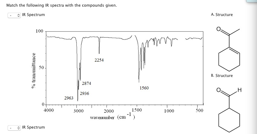 Solved Match the following IR spectra with the compounds | Chegg.com Solved Match the following IR spectra with the compounds | Chegg.com