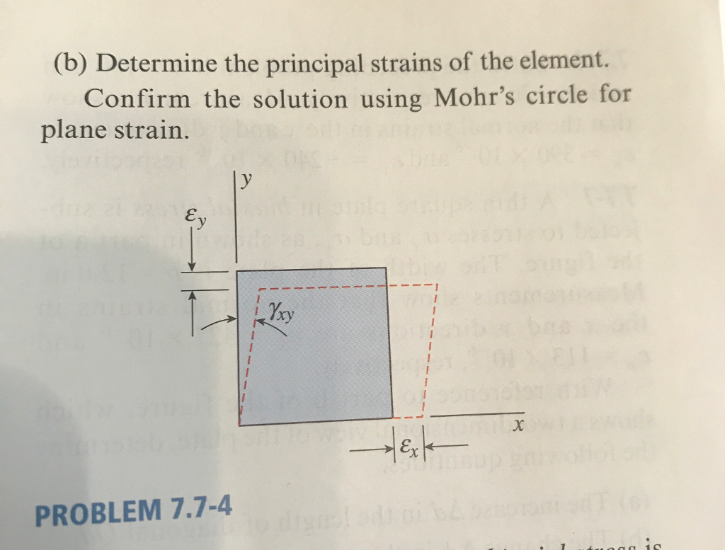 Solved An element of material in plain strain is subjected | Chegg.com