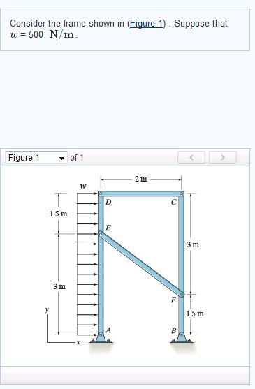 Solved prob 6-76 - Consider the frame shown in (Figure 1) . | Chegg.com Solved prob 6-76 - Consider the frame shown in (Figure 1) . | Chegg.com