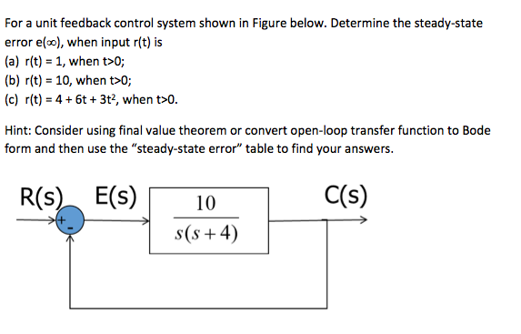 Solved For a unit feedback control system shown in Figure | Chegg.com