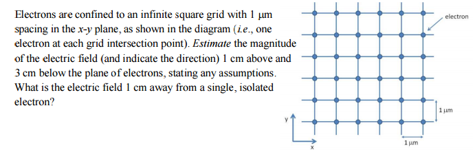 Solved Electrons are confined to an infinite square grid | Chegg.com