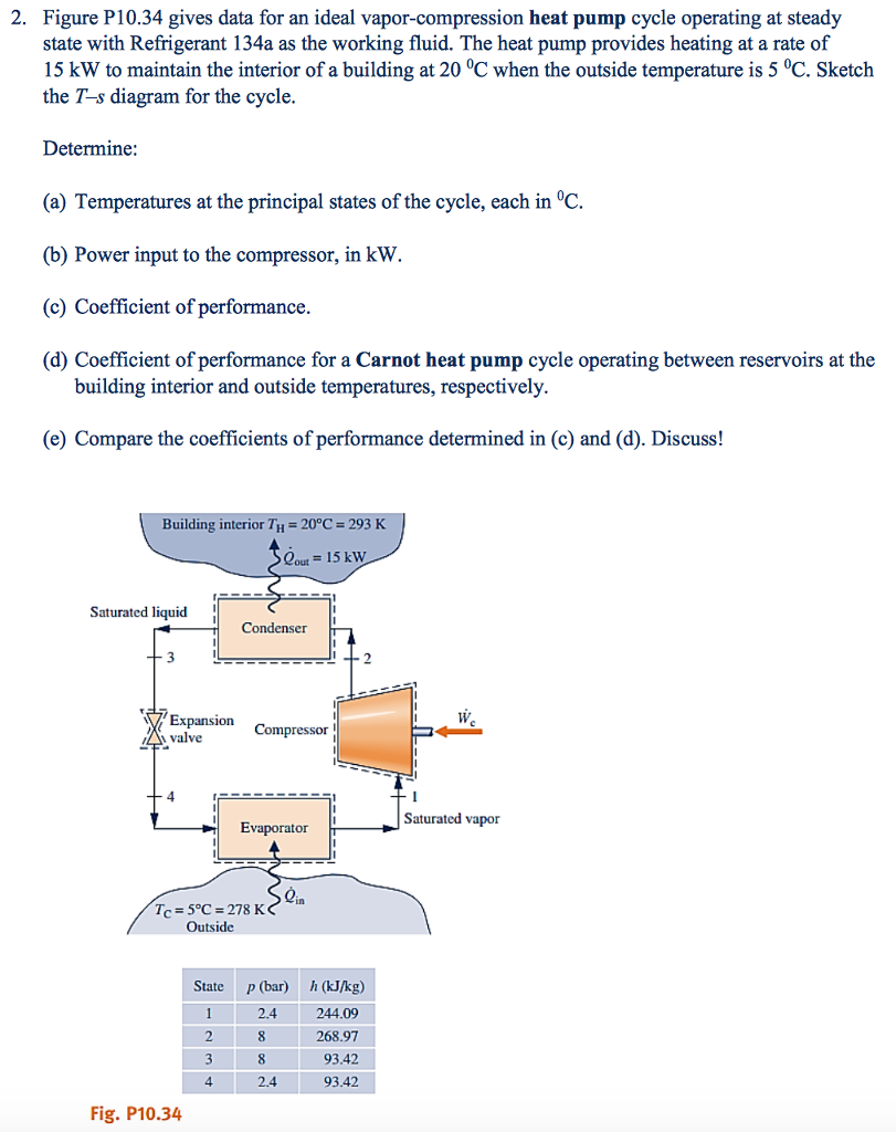 Solved 1. A vapor-compression air-conditioning system | Chegg.com