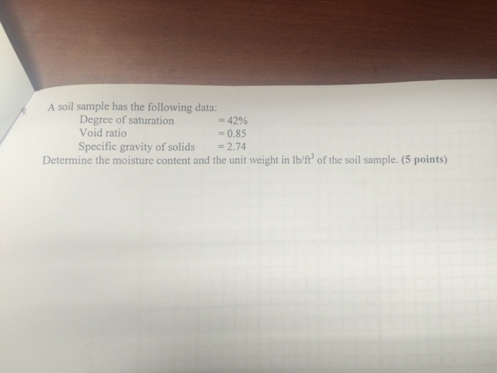 Solved A soil sample has the following data: Degree of | Chegg.com