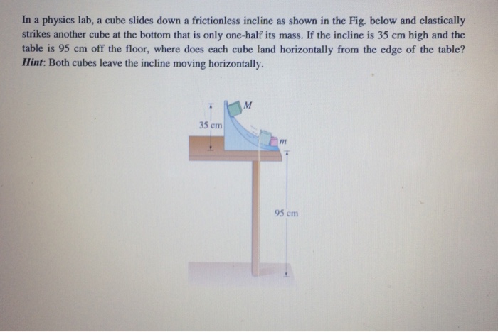 Solved In a physics lab, a cube slides down a frictionless | Chegg.com
