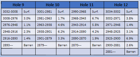 Given the following map and drill hole logs, draw E-W | Chegg.com