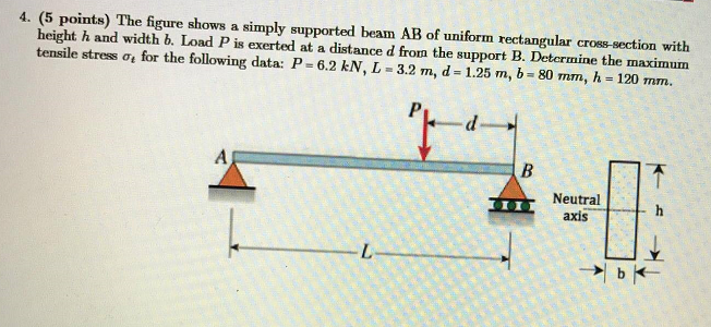 Solved 4. (5 points) The figure shows a simply supported | Chegg.com