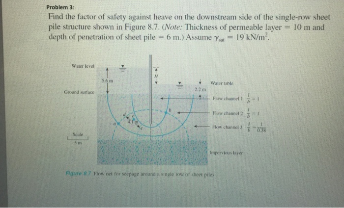 Solved Problem 3: Find the factor of safety against heave on | Chegg.com
