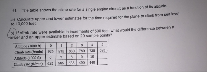 Solved The table shows the climb rate for a single engine | Chegg.com