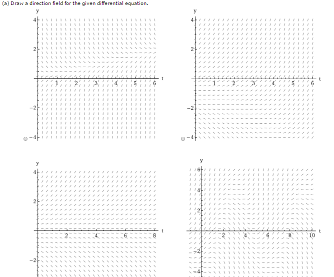 Solved Consider the following. (A computer algebra system is | Chegg.com