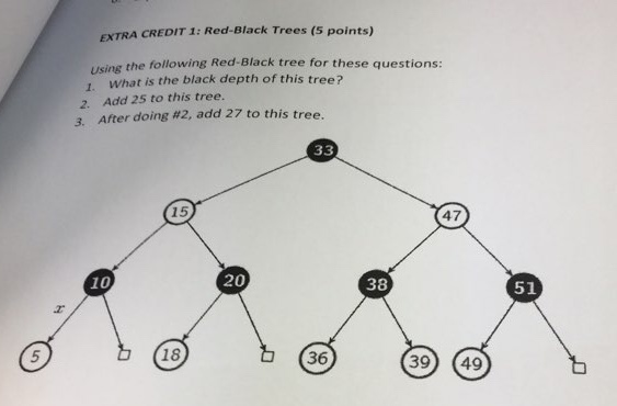 Solved EXTRA CREDIT 1: Red-Black Trees (5 points) the | Chegg.com
