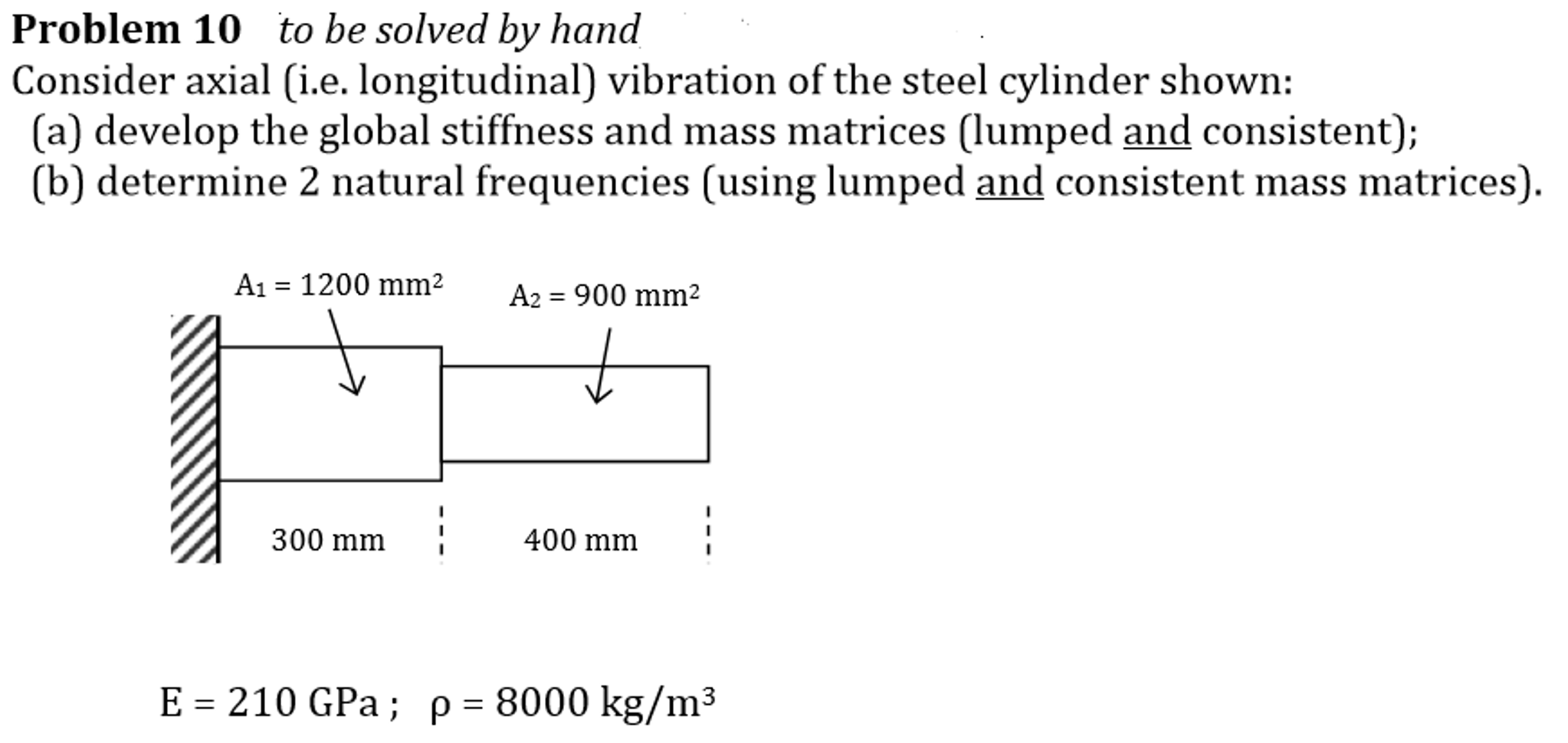 Solved Consider axial (i.e. longitudinal) vibration of the | Chegg.com