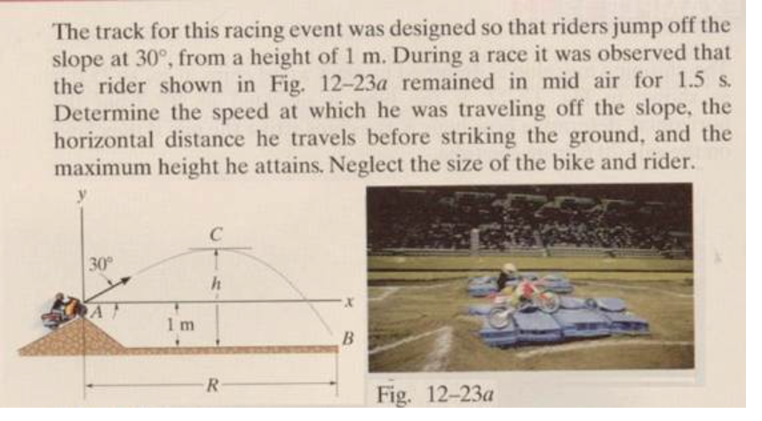 Solved The track for this racing event was designed so that | Chegg.com