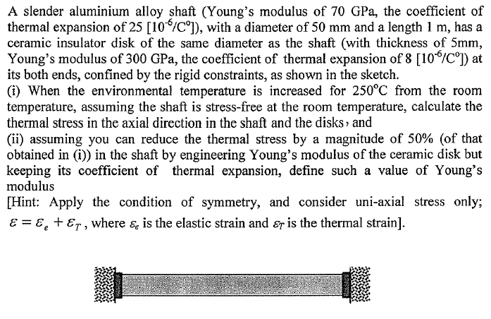 Solved A slender aluminium alloy shaft (Young's modulus of | Chegg.com