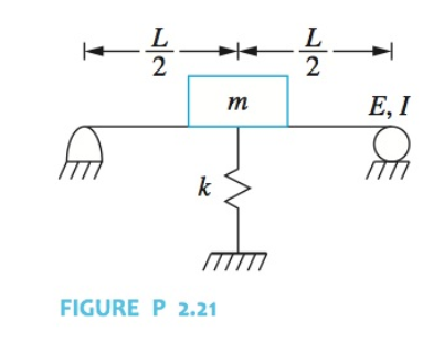 Solved Determine the static deflection in the spring in the | Chegg.com