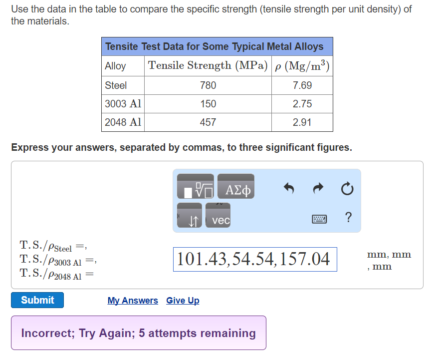 Solved Use the data in the table to compare the specific | Chegg.com