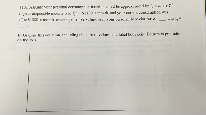 Solved Assume your personal consumption function could be | Chegg.com