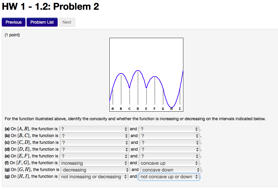 Solved For The Function Illustrated Above Identify The