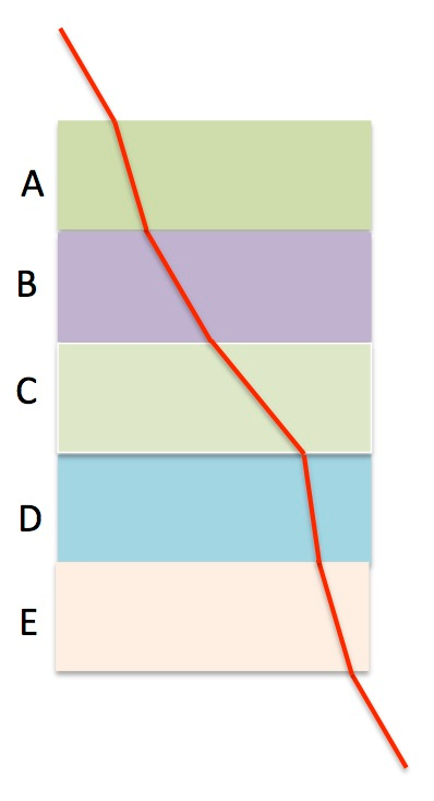 Solved Five transparent sheets of materials with different | Chegg.com