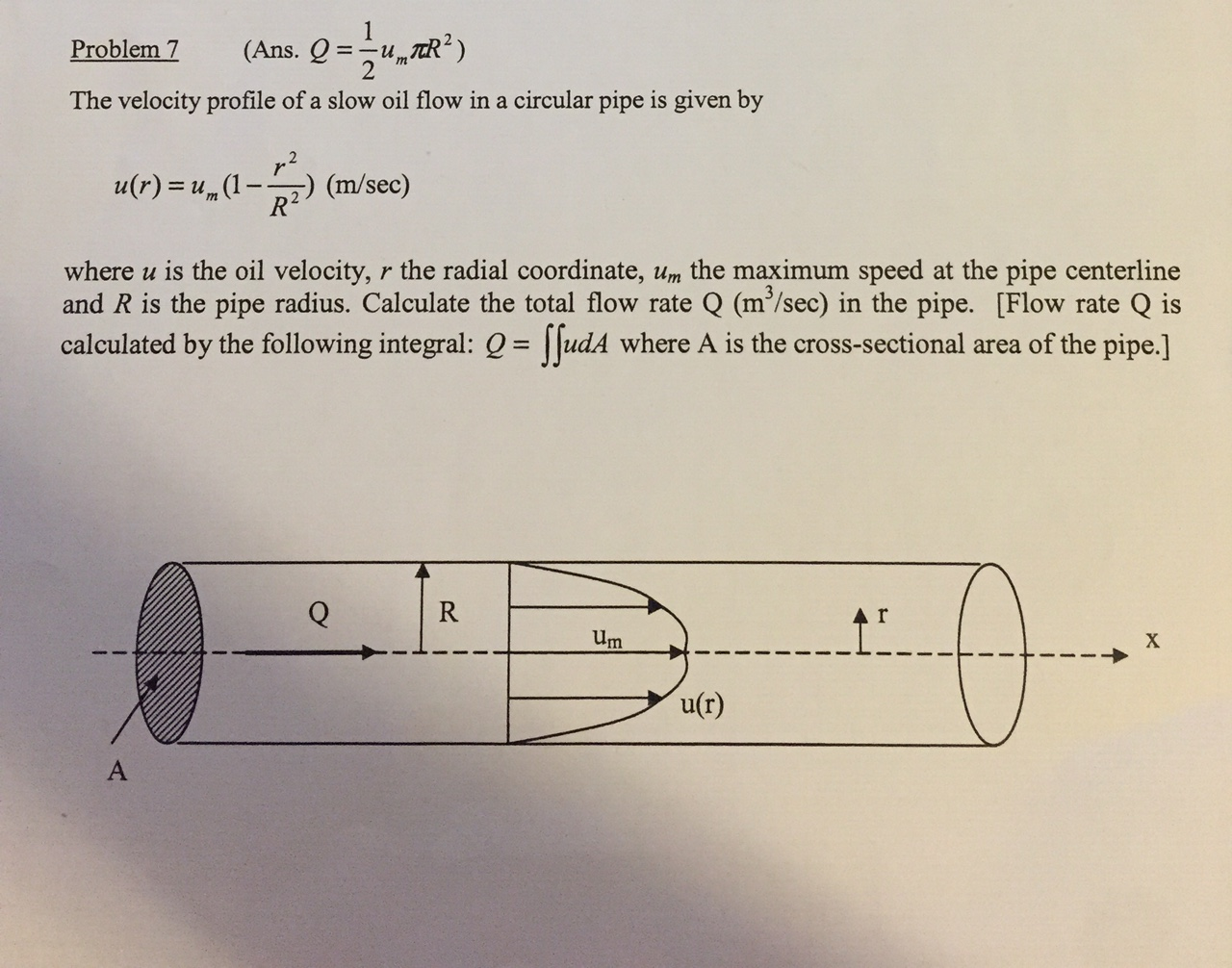 Solved The velocity profile of a slow oil flow in a | Chegg.com