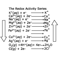 Solved This list of reduction reactions is a helpful tool | Chegg.com