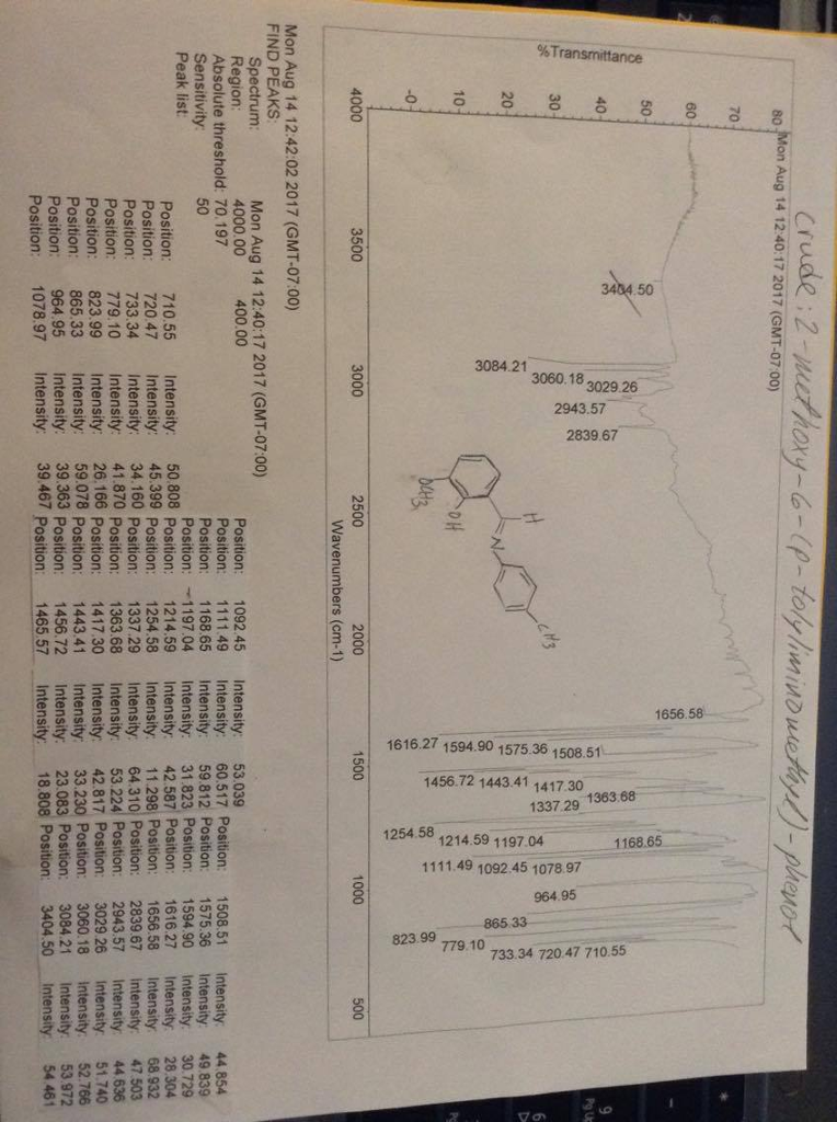 Solved Fully label the IR spectra with key peak assignments | Chegg.com
