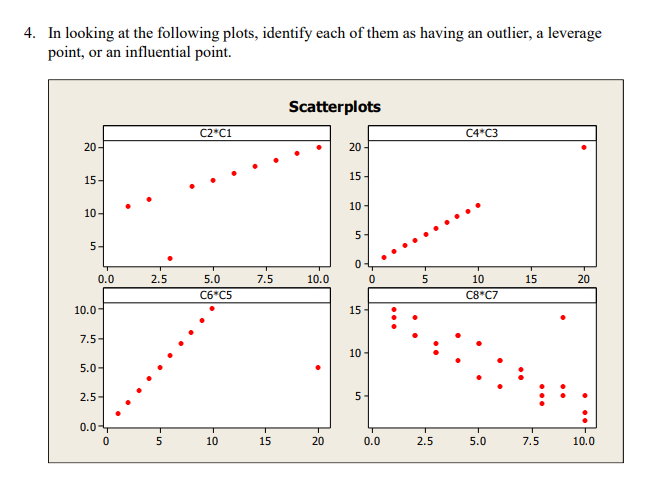 Solved 4. In looking at the following plots, identify each | Chegg.com