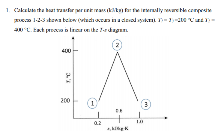 Solved Calculate the heat transfer per unit mass (kJ/kg) for | Chegg.com