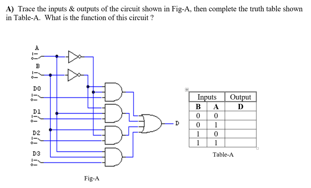 Solved Trace the inputs & outputs of the circuit shown in | Chegg.com