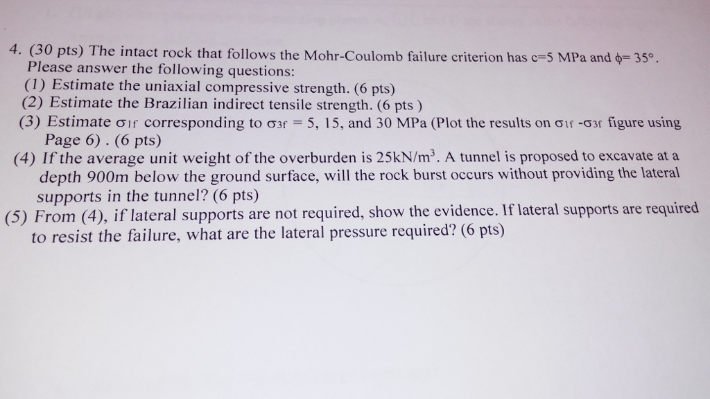 Solved The intact rock that follows the Mohr-Coulomb failure | Chegg.com