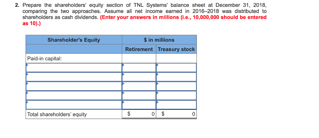 The shareholders' equity section of the balance sheet | Chegg.com
