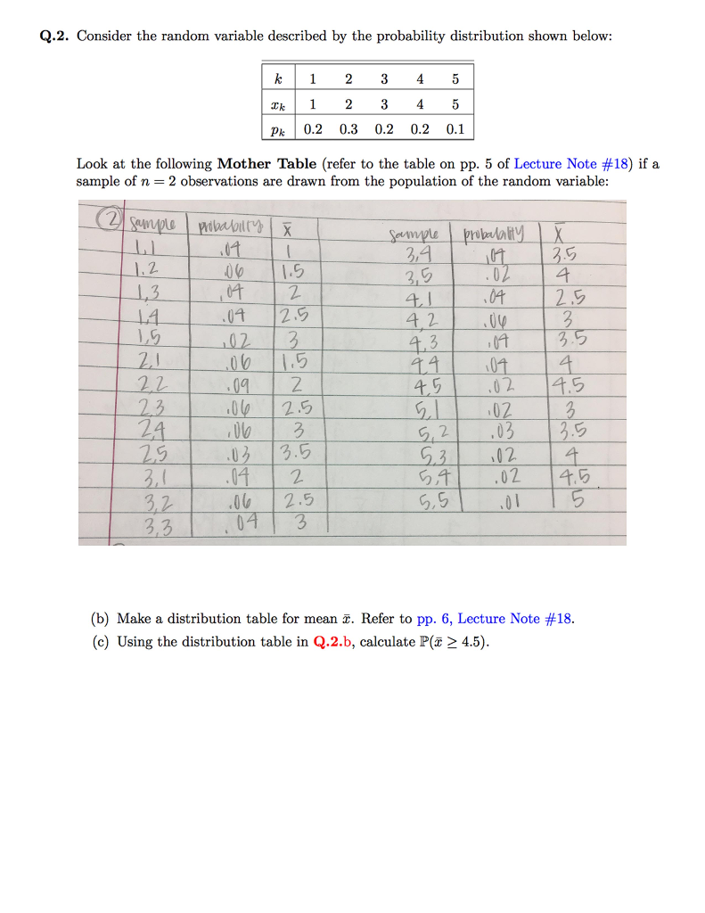 Solved Consider The Random Variable Described By The